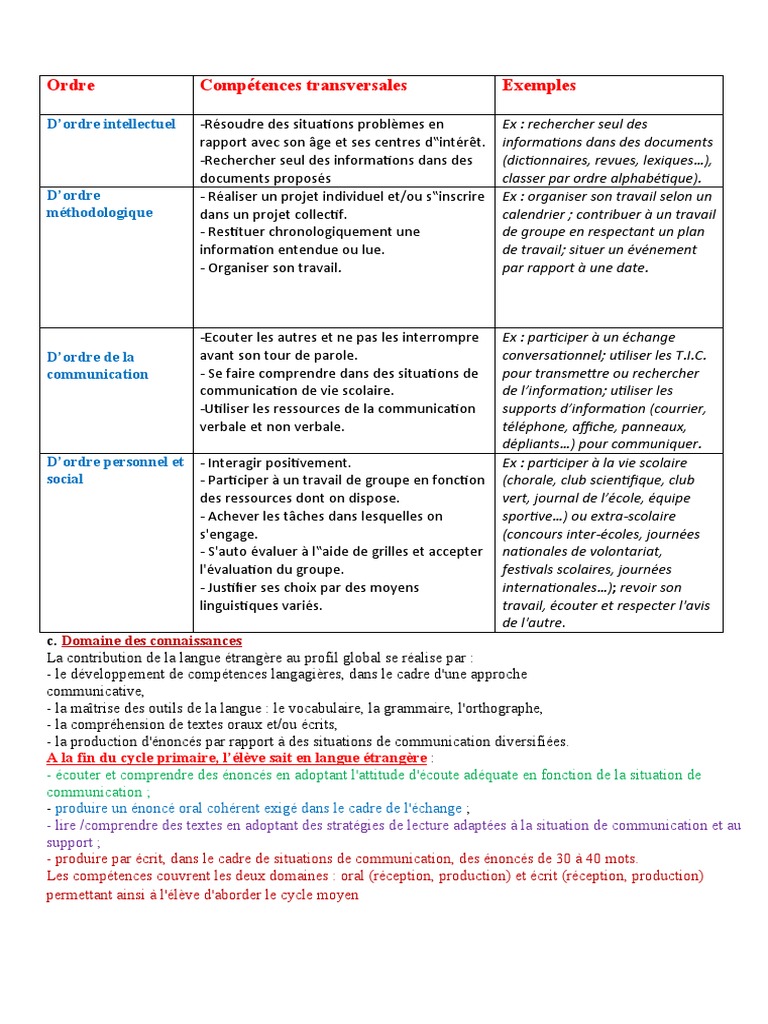 Competences Transversales 1 | PDF