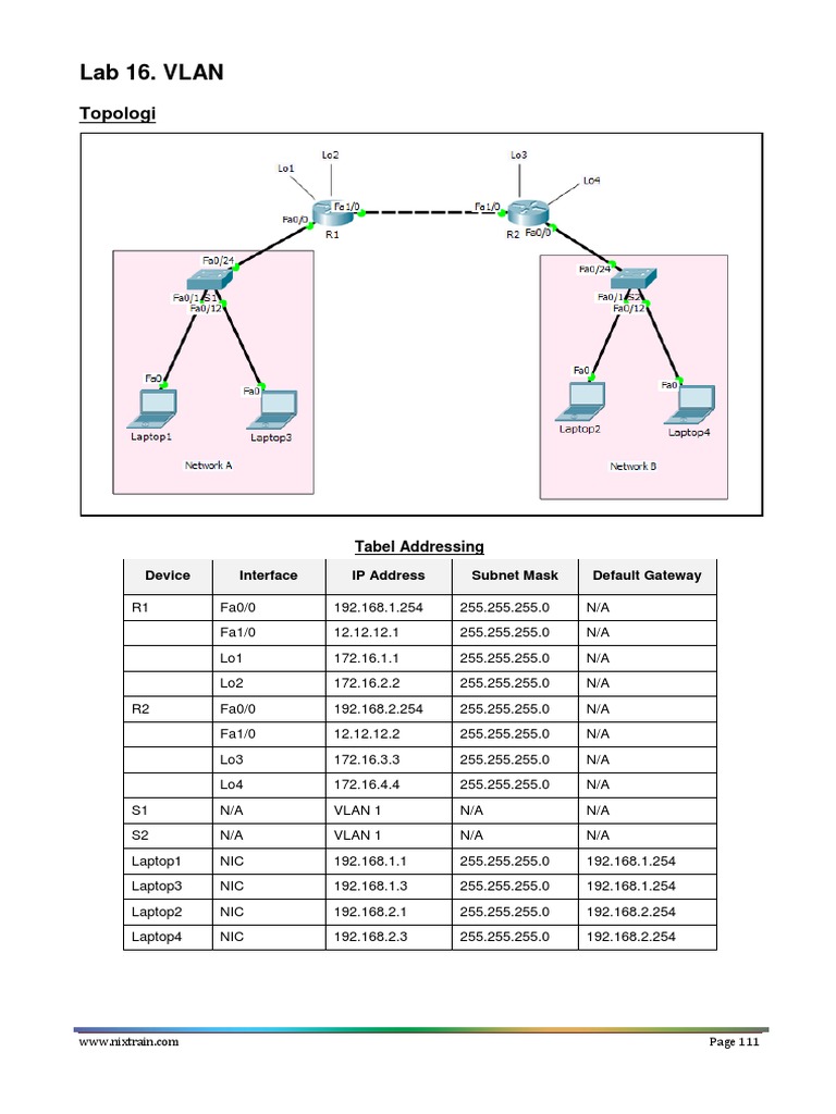 Lab 16 VLAN & Trunk | PDF