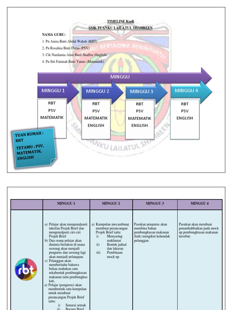 TIMELINE KMR SMKTLS COMBINED FINAL | PDF