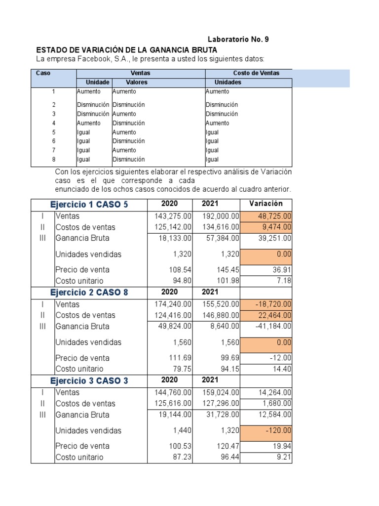 Laboratorio 9 Bryan Godoy | PDF | Economias