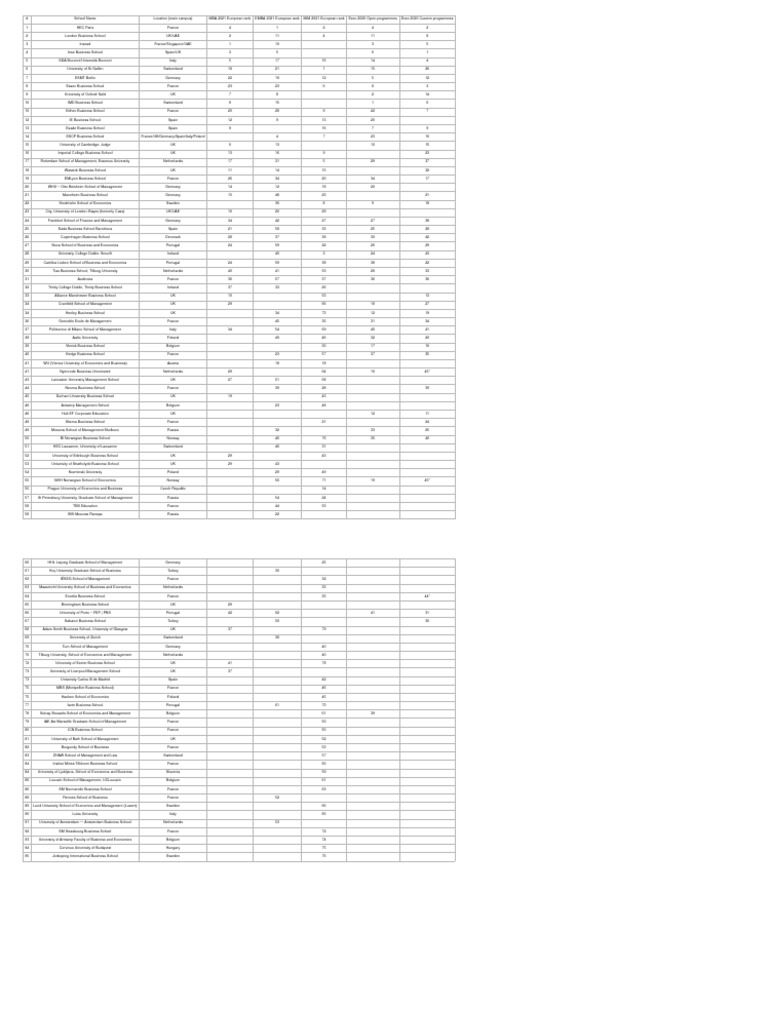 Ranking Data 1648724298937 | PDF | Business | Universities And Colleges