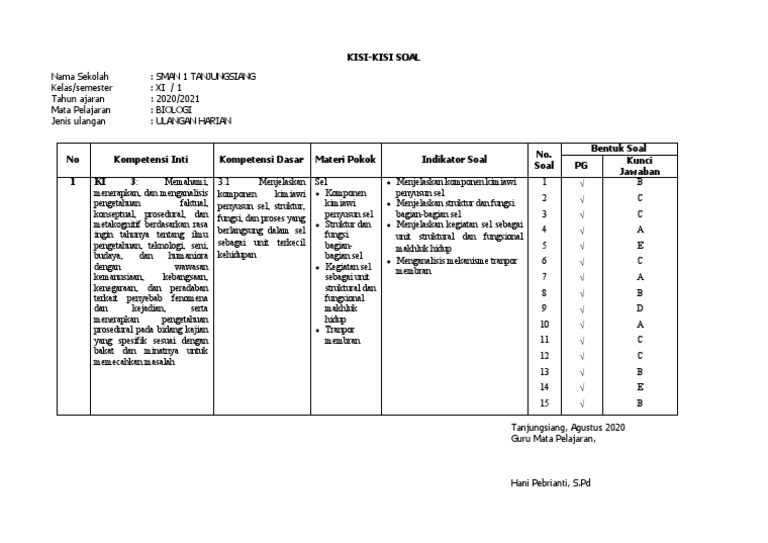 Alfian - Kisi-Kisi Soal PTS Biologi Semester 1 Kelas Xi Mia | PDF