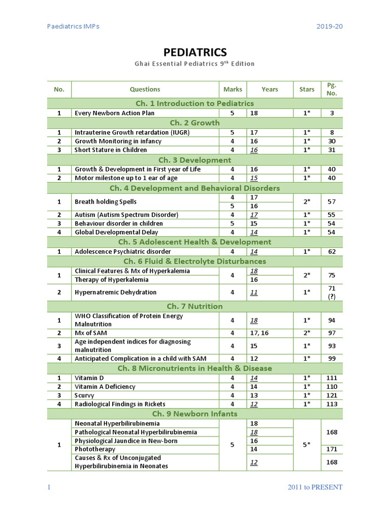 Pediatric Insights and Management Protocols | PDF | Vaccines | Anemia