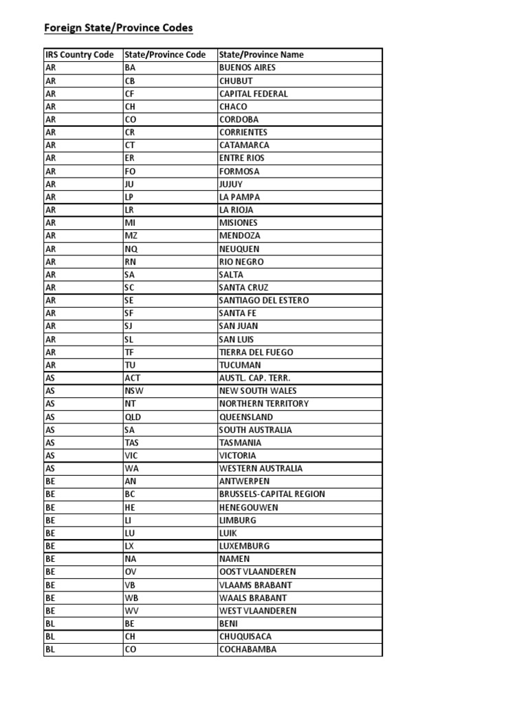 Foreign State Province Codes 2018 | PDF | Gaelic Games | Sports