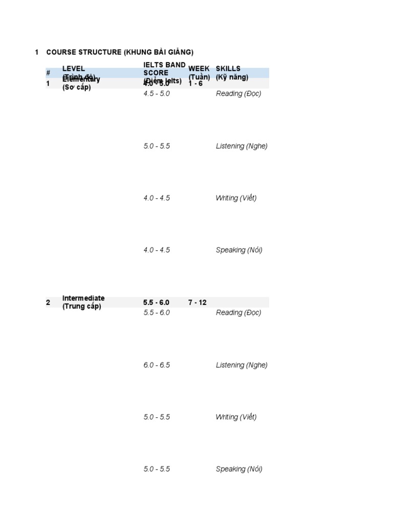 Course Modules | PDF