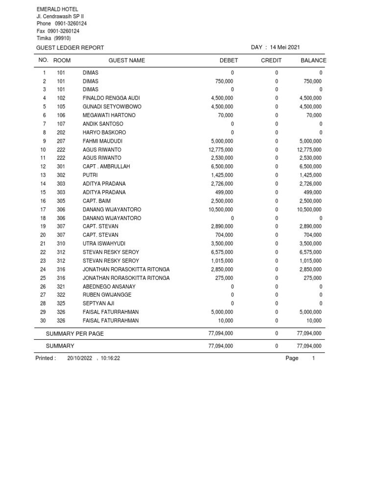 No. Room Guest Name Credit Debet Balance Guest Ledger Report 14 Mei ...