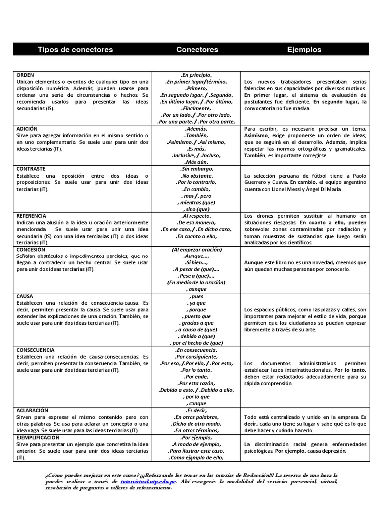 Conectores Lógicos | PDF
