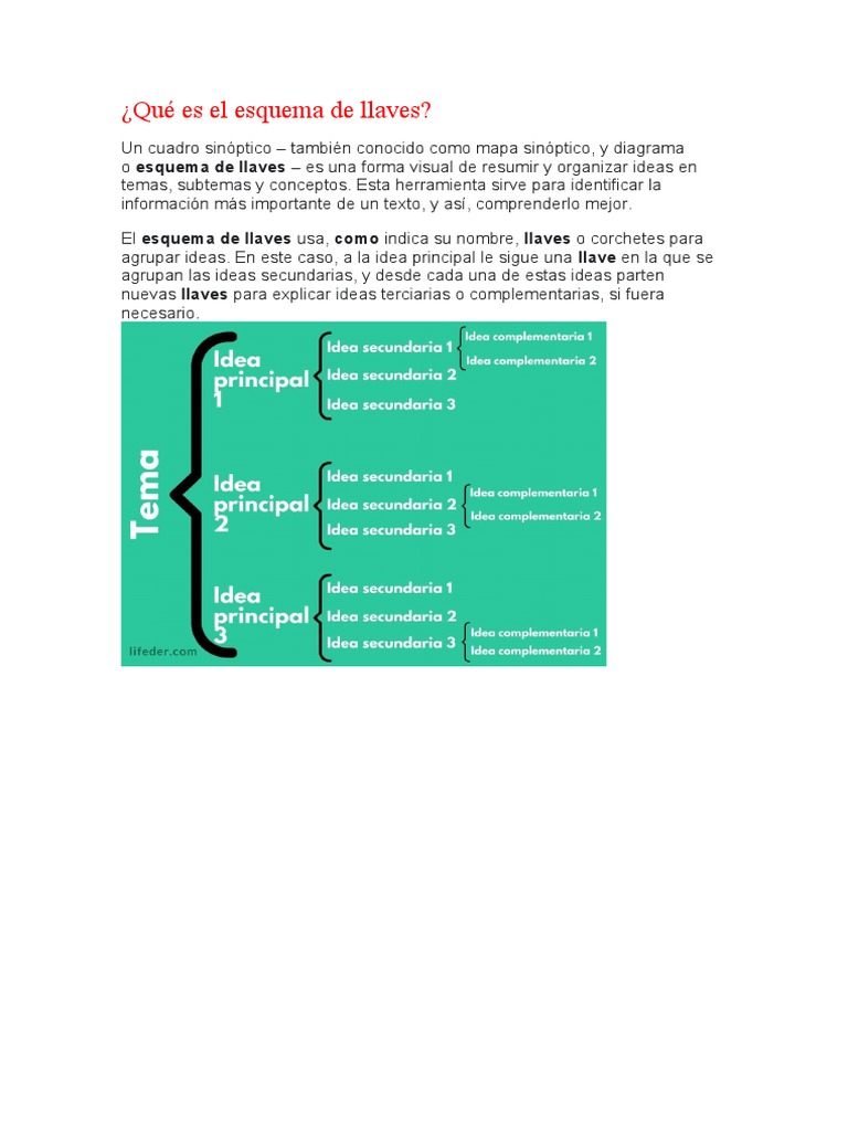Qué Es El Esquema de Llaves | PDF