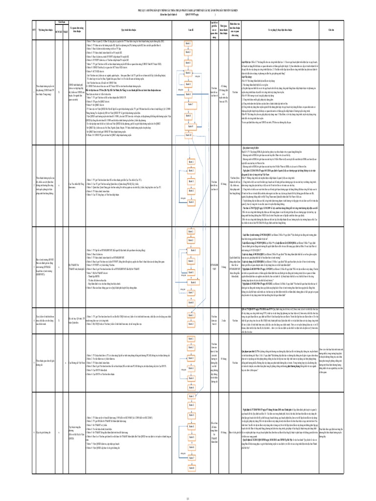 PL1 Quy Trinh Thoa Thuan DZ | PDF