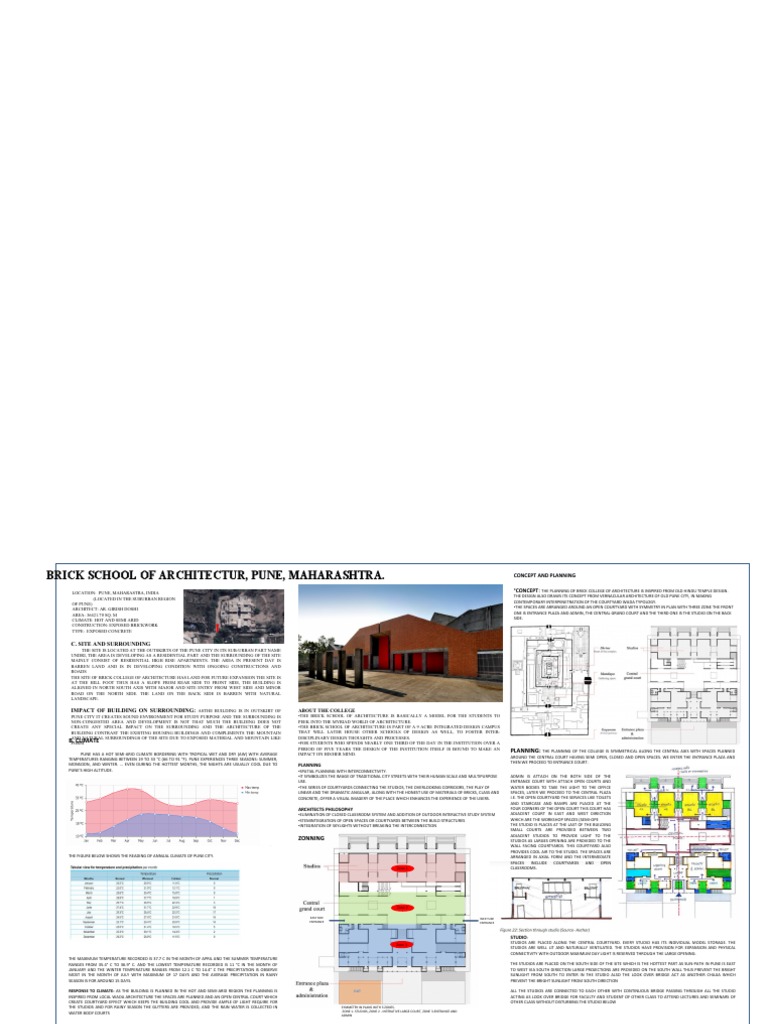 Case Study Brick School of Architecture | PDF | Earth Sciences