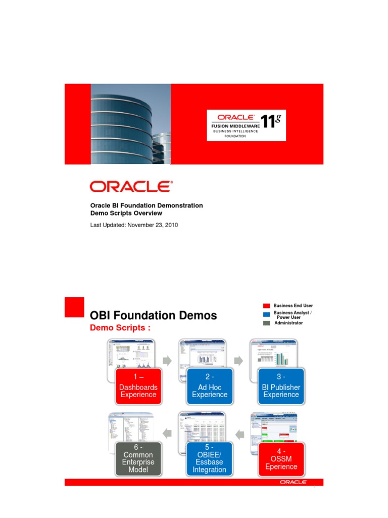 Demos Overview | PDF