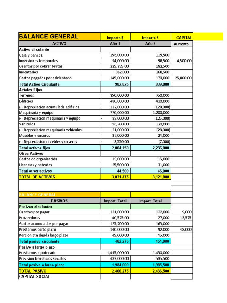 Balances Generales Ejercicio Flujo de Fondos | PDF | Capital financiero ...