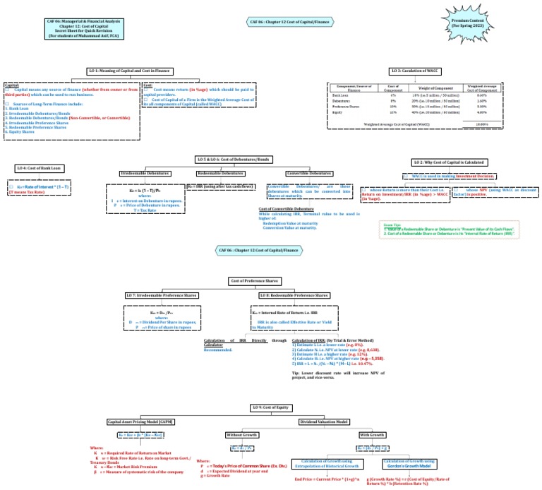 Chapter 12 Cost of Capital Mind Map | PDF | Internal Rate Of Return ...
