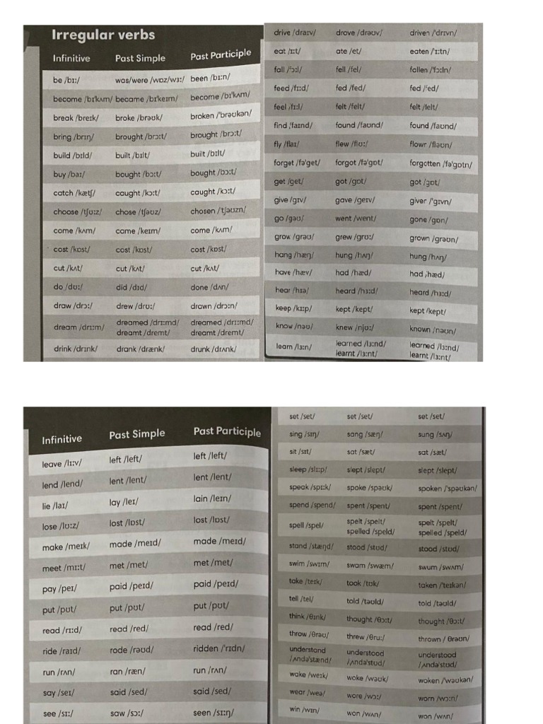 Verbos Irregulares Ingles 5º Ep Pdf