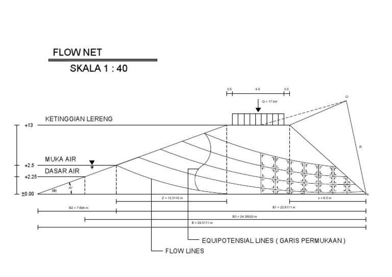 Flow Net | PDF