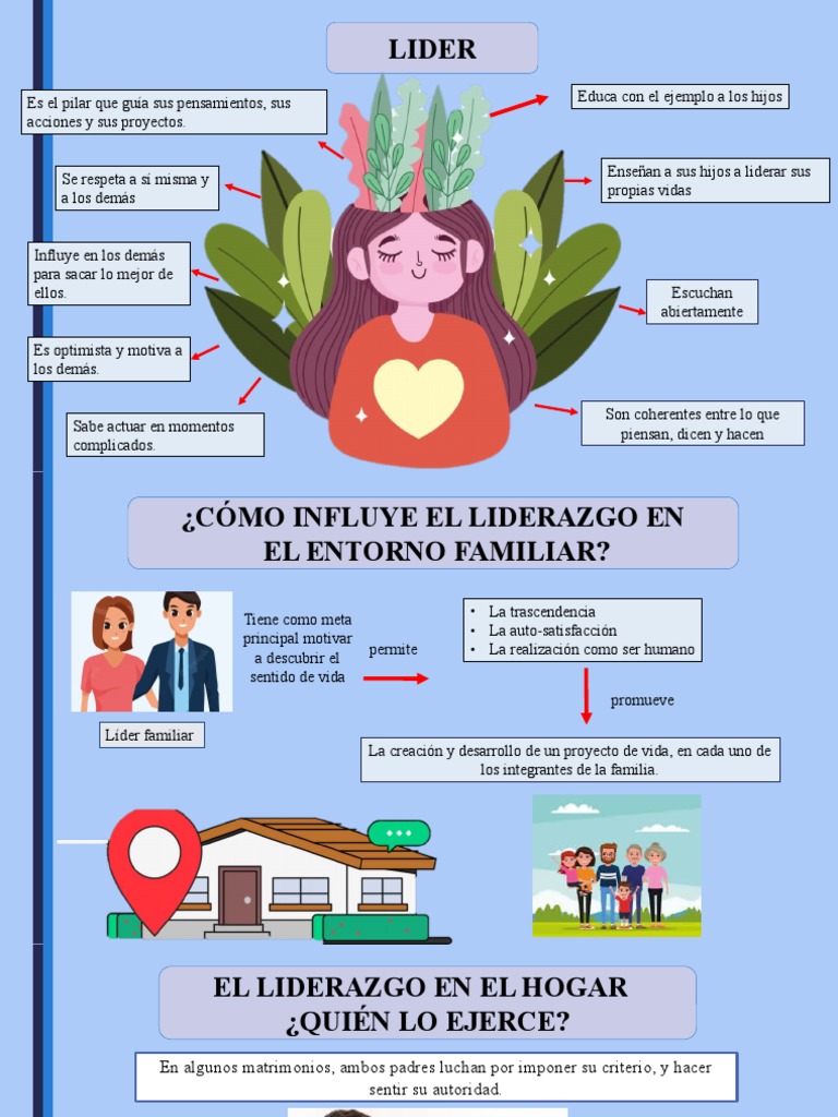 Liderazgo de Los Padres en El Hogar | PDF | Liderazgo | Familia