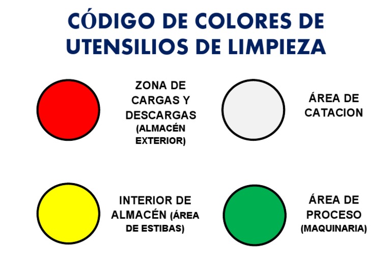 Codigo de Colores | PDF