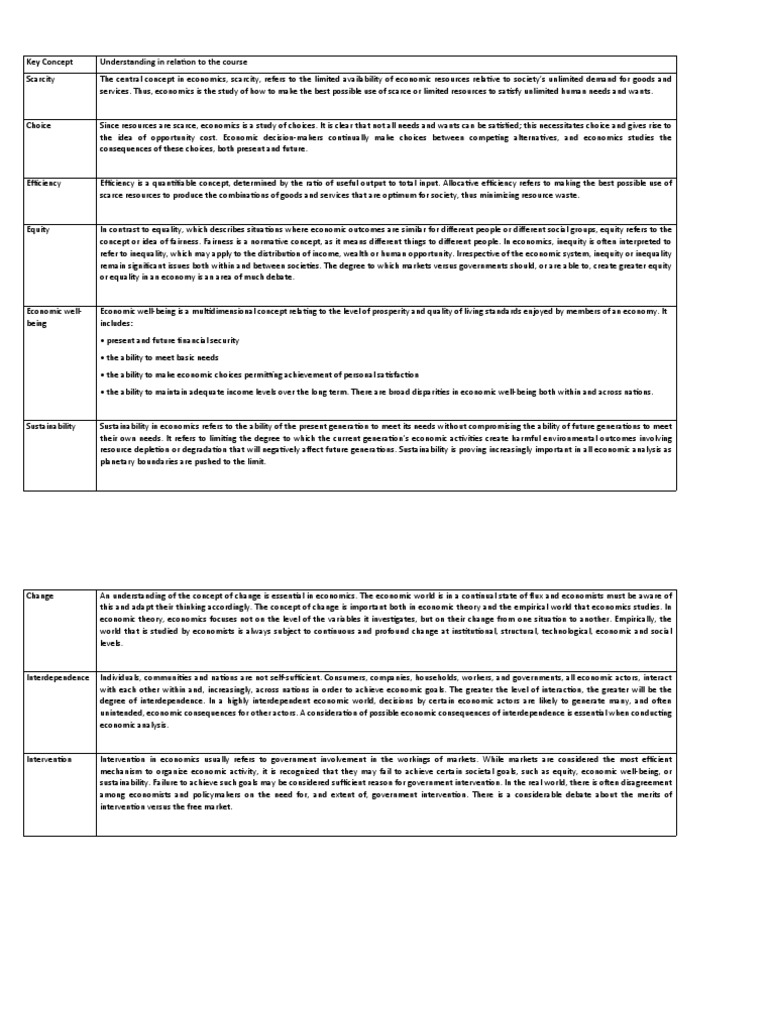 Key Concept List | PDF | Economics | Resource