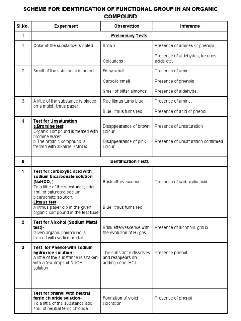 Organic Compound - Identification of Functional Group Scheme | PDF ...