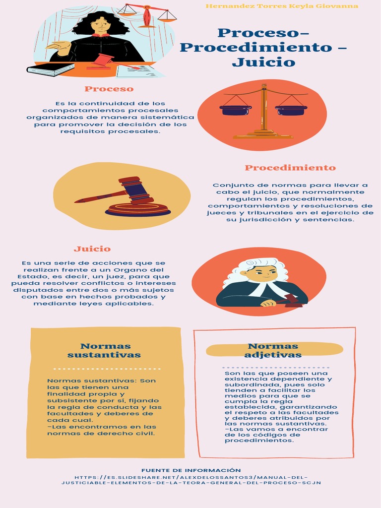 Proceso - Procedimiento Jurídico | PDF | Ley procesal | Esfera pública