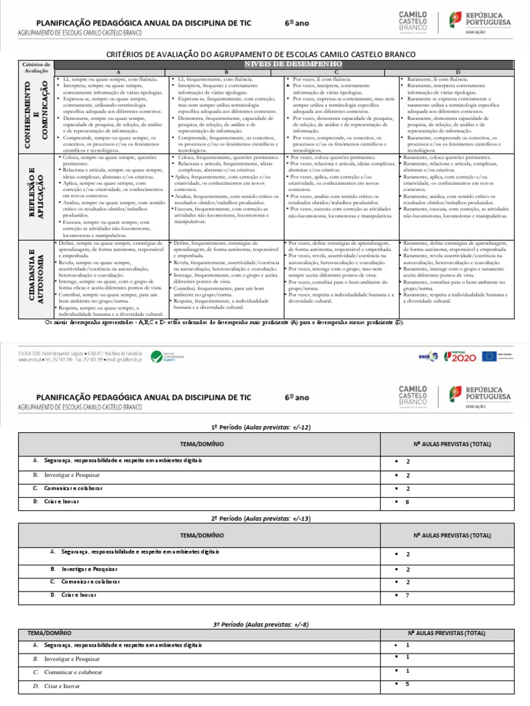 Planificacao Anual TIC 6 Ano | PDF | Tecnologia da Informação e ...