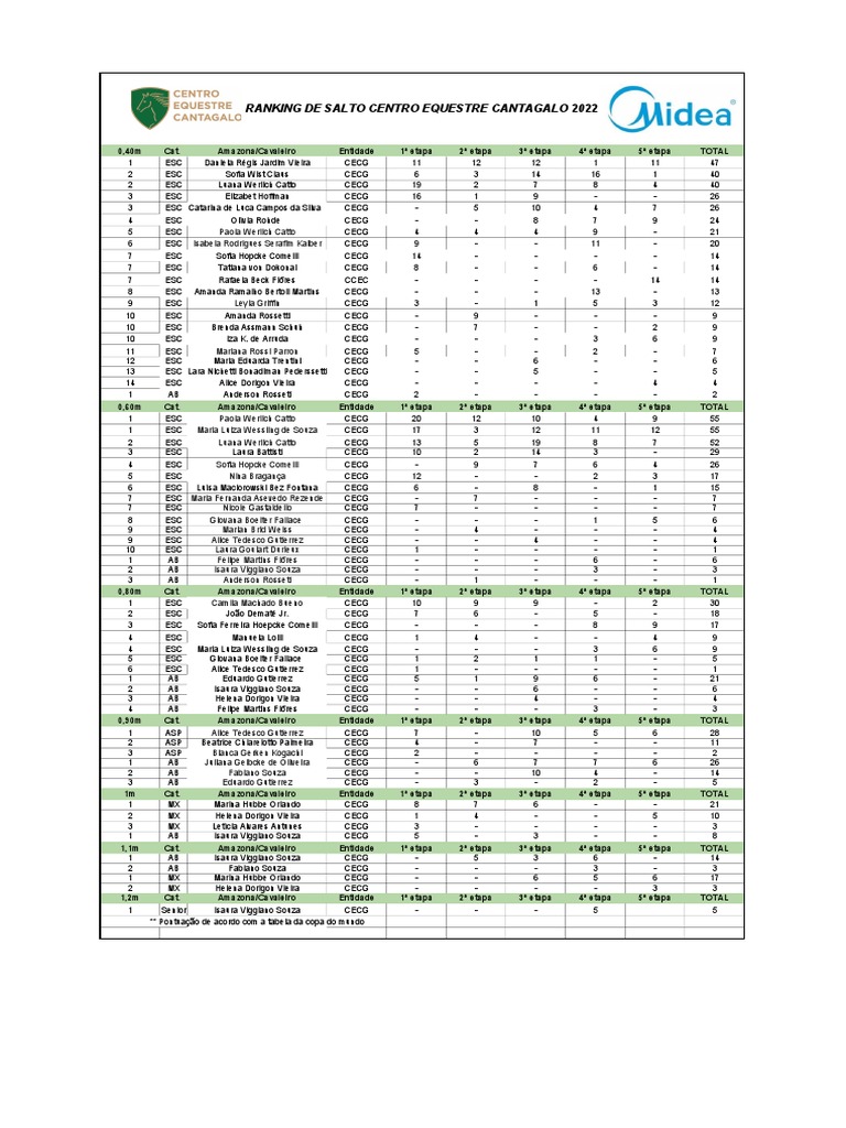 Ranking Final 2022 | PDF