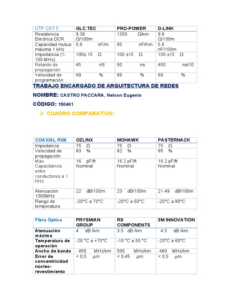 Cuadro Comparativo | PDF | Ingenieria Eléctrica | Electromagnetismo