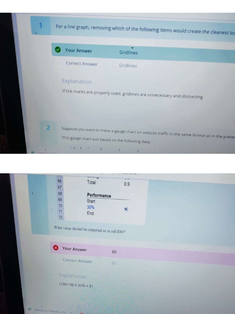 CFI - Dashboards & Data Visualization Exam | PDF
