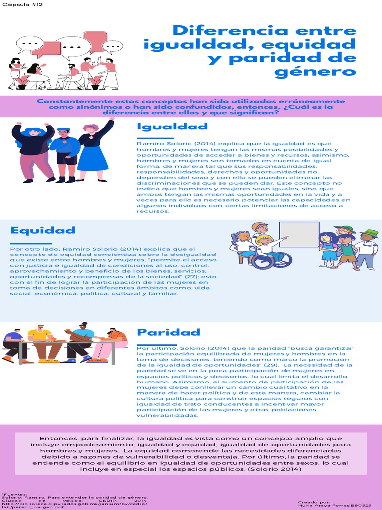 Diferencia Entre Igualdad Equidad Paridad | PDF | Igualdad de género ...