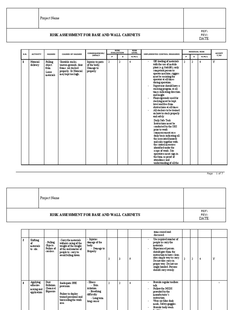 Risk Assessment For Base and Wall Cabinets | PDF | Risk | Personal ...
