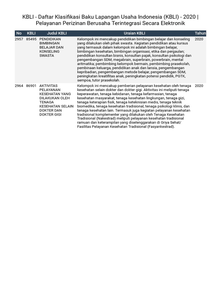 KBLI - Daftar Klasifikasi Baku Lapangan Usaha Indonesia (KBLI) - 2020 ...