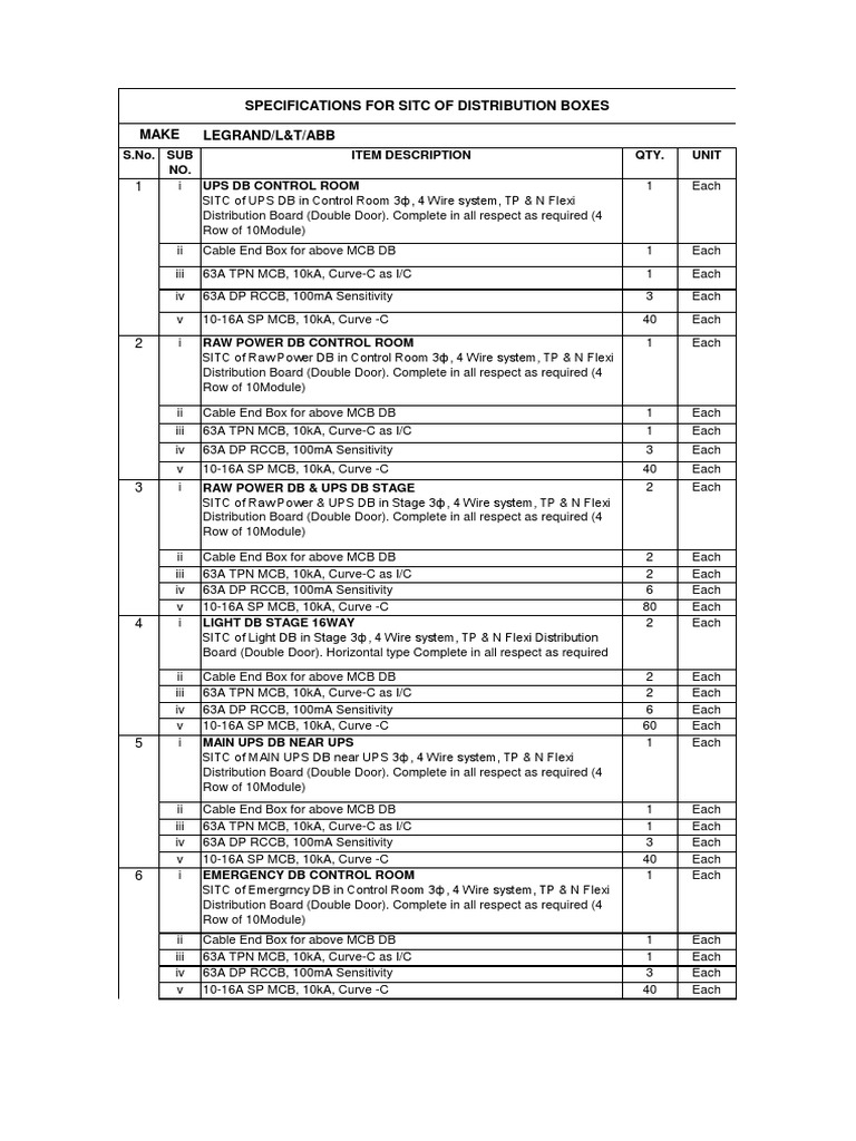 Distribution Box Installation Specifications | PDF | Electrical ...