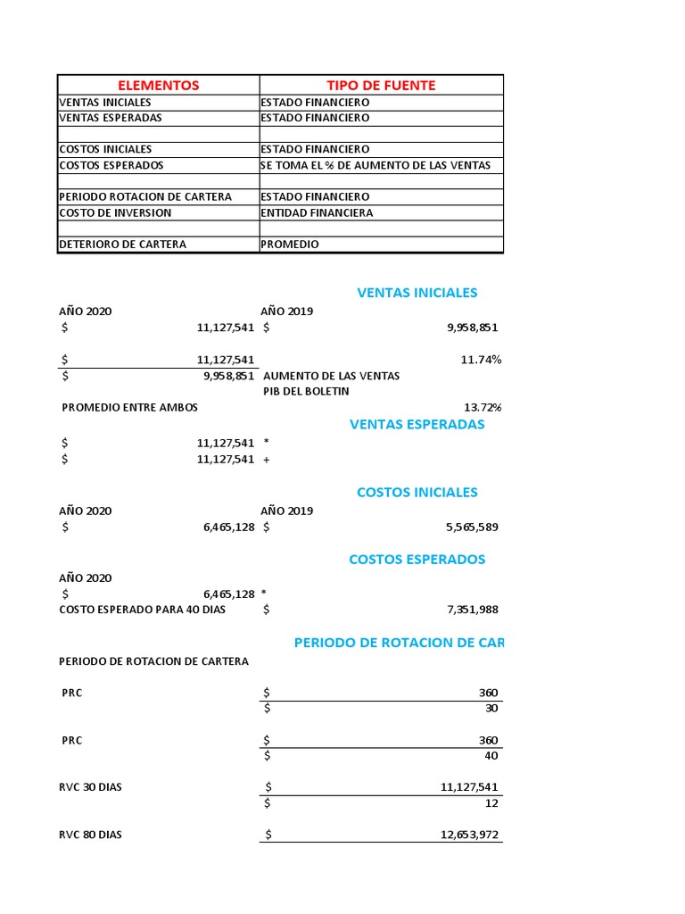 Analisis Marginal Cartera | PDF | Economias