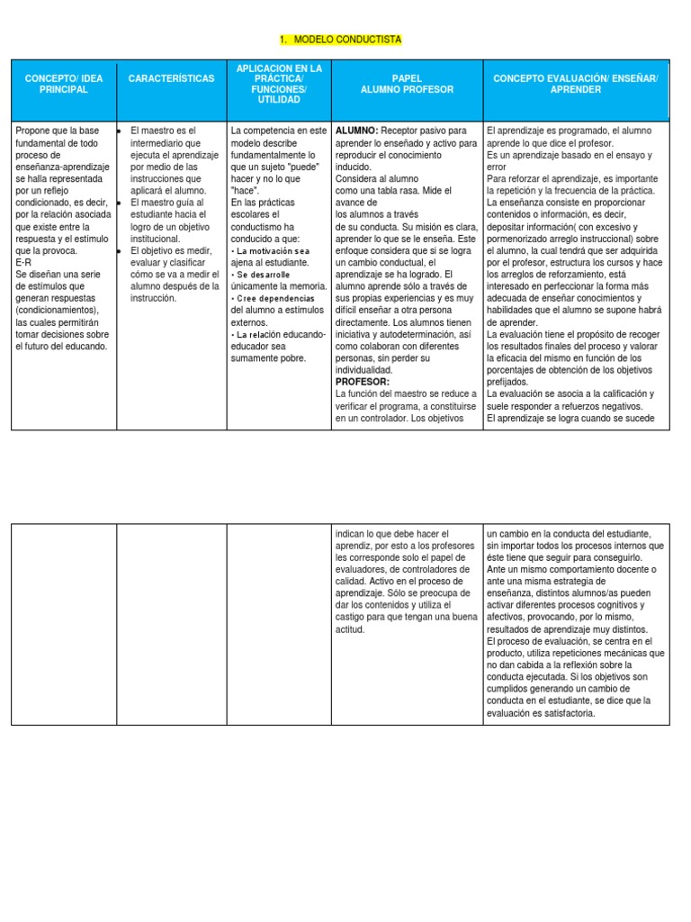 Modelos Educativos - Cuadro Resumen | PDF | Aprendizaje | Evaluación