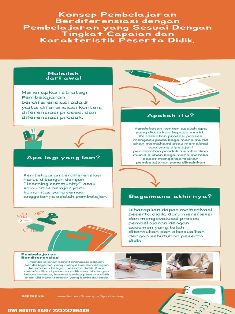 Info Grafis Pembelajaran Berdiferensiasi. Dwi Novita | PDF