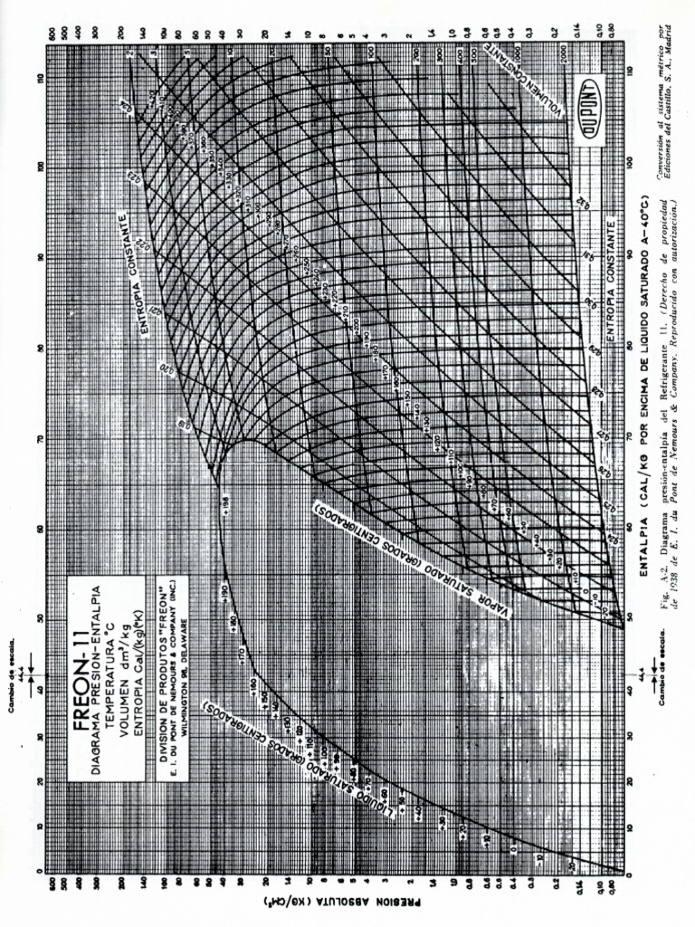 Graficos Presion Entalpia r12 r22 | PDF