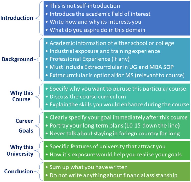 SOP Sample - Template5 | PDF