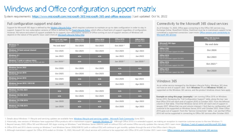 Windows and Office Configuration Support Matrix (Oct 2022) | PDF ...