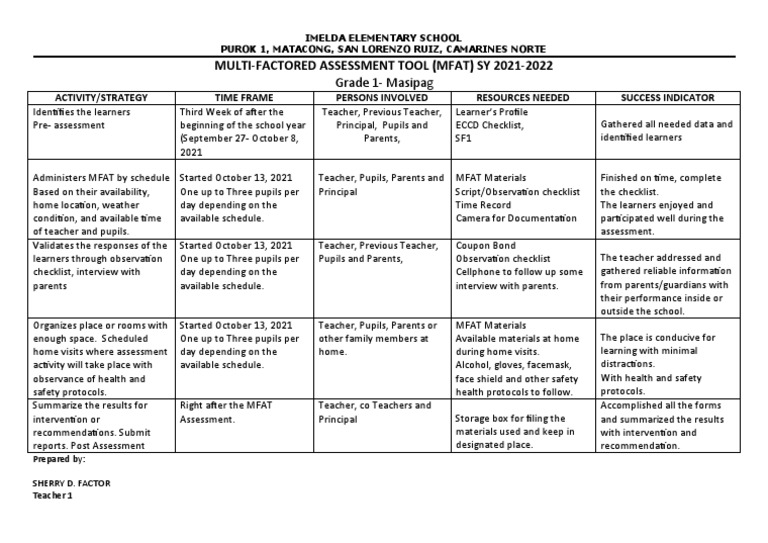 Mfat Action Plan Implementation Sy 2021-2022 | PDF | Learning ...