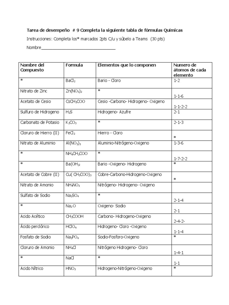 Tarea de Desempeno # 9 Completar Tabla de Formulas Quimicas | PDF | Hidrógeno | Nitrato