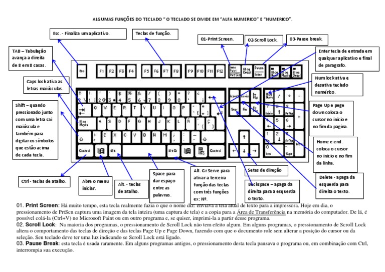 Funções do teclado alfanumérico e numérico | PDF | Interação humano ...