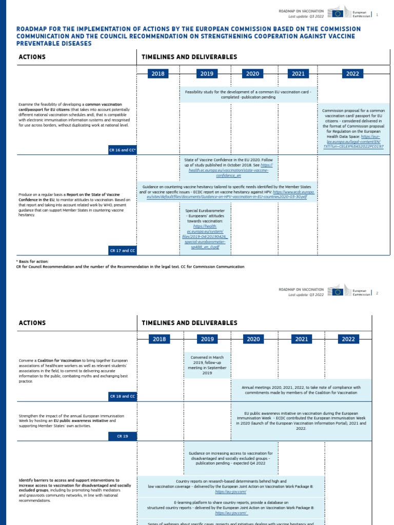 2019-2022 Roadmap en | PDF | Vaccines | European Union