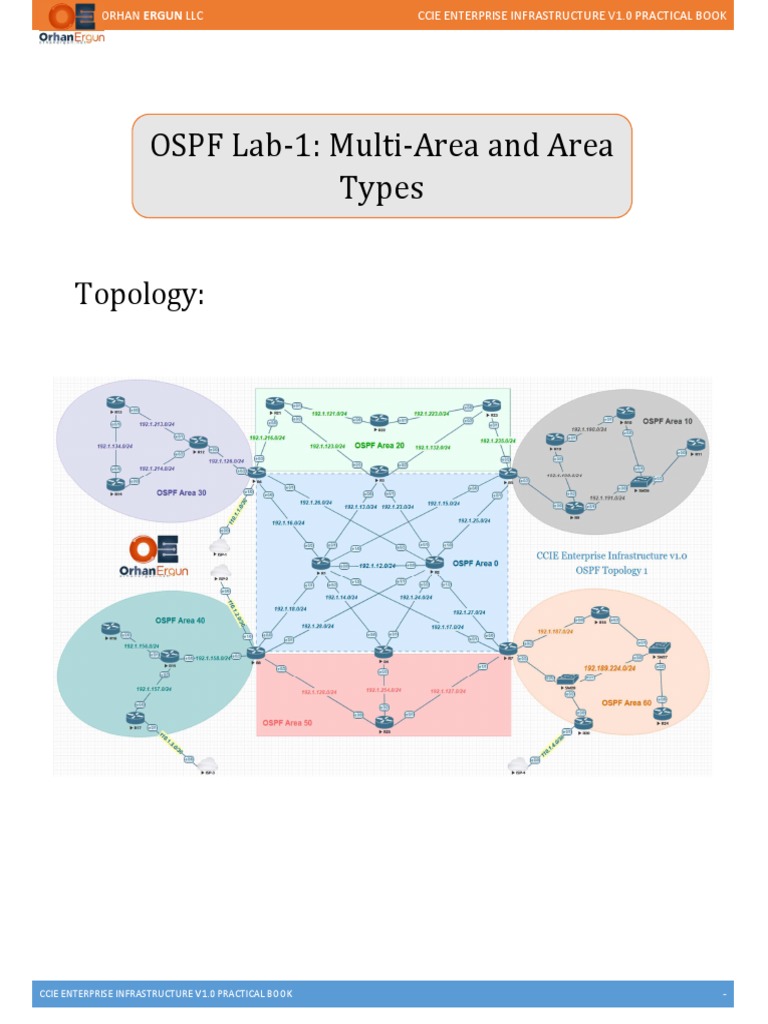 Ospf Part Of The Ccie Ei Workbook Orhan Ergun Pdf Computer Science Computer Networking