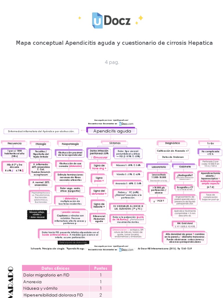 Mapa Conceptual Apendicitis Aguda | PDF | Cirrosis | Hepatitis