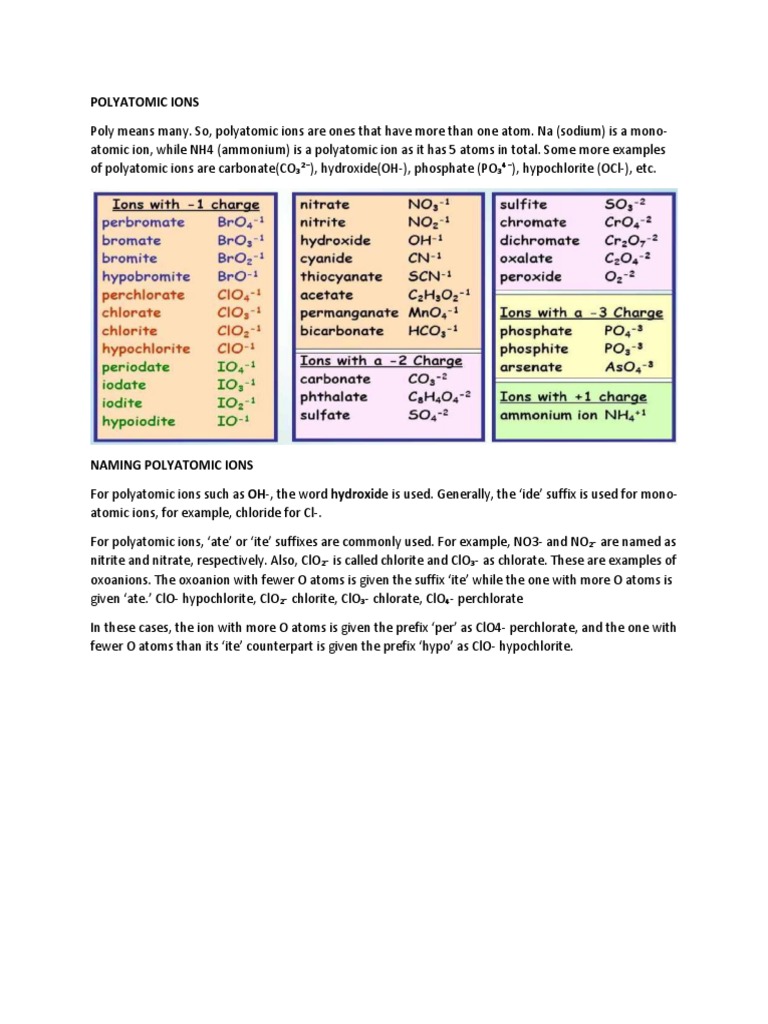 Naming Polyatomic Ions | PDF