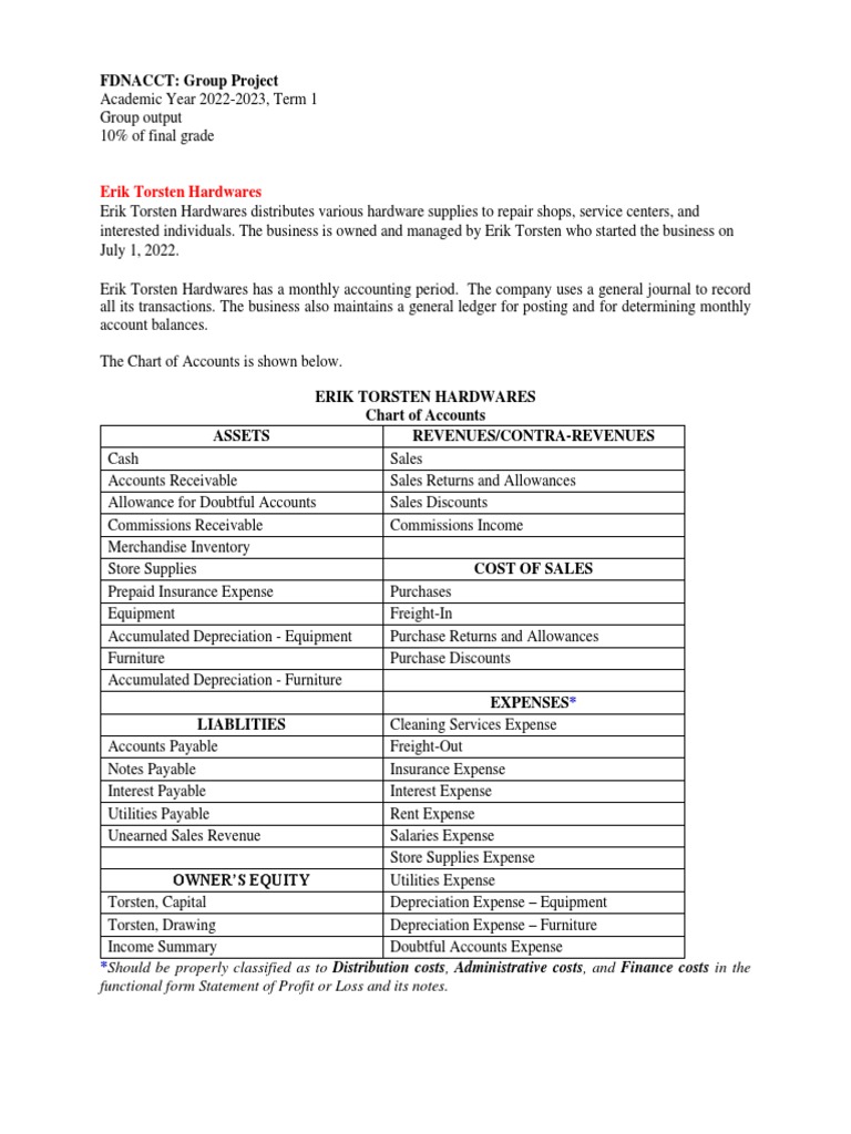 Erik Torsten Hardwares Accounting Overview | PDF | Expense | Depreciation