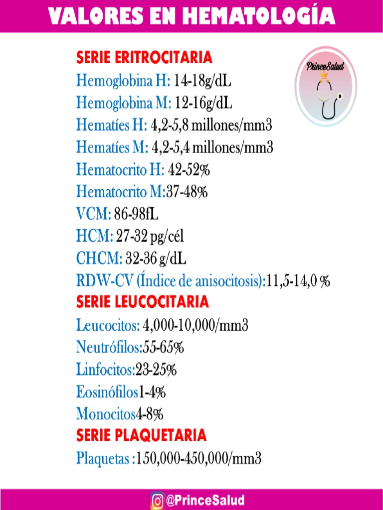 Tipos de Anemia | PDF