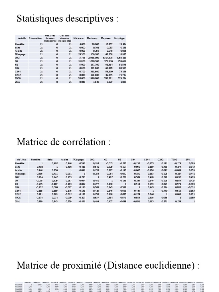Statistiques Descriptivesj - Copie | PDF