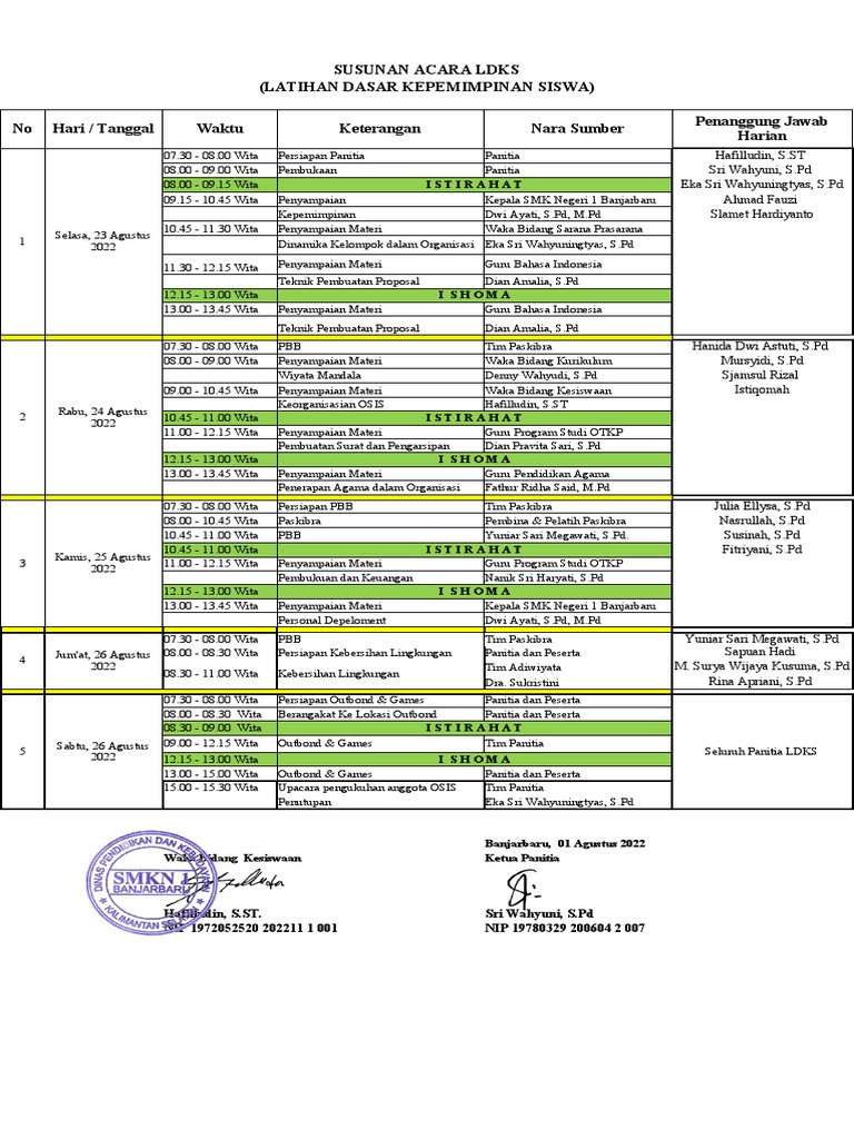 Rundown LDKS 2022 Terbaru | PDF