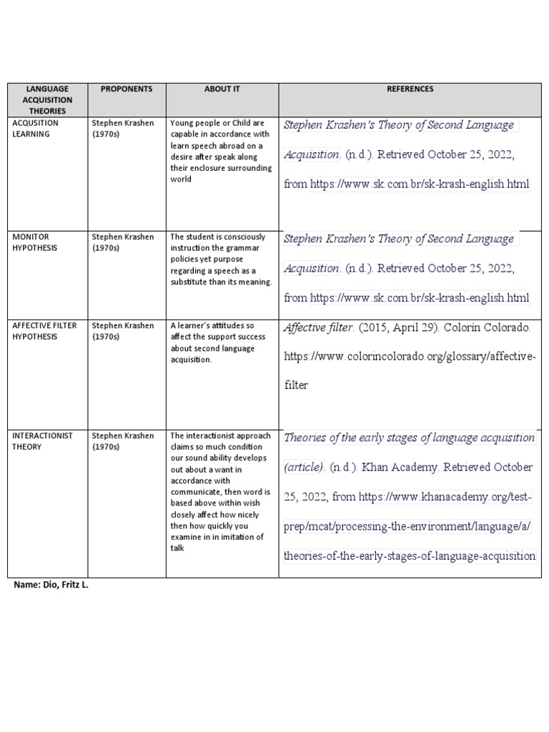 Language Learning Theories Guide | PDF | Second Language Acquisition ...